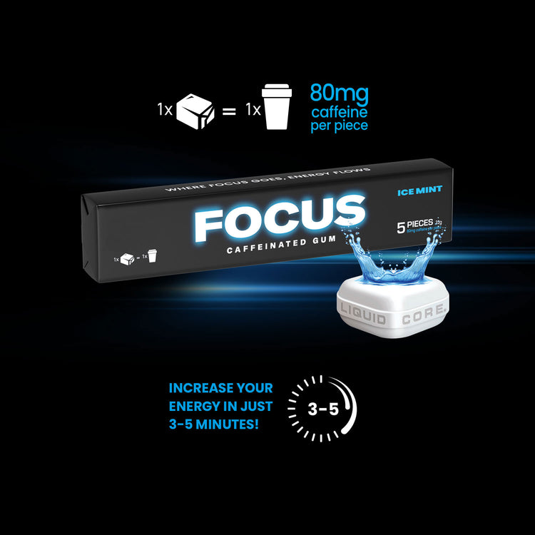 Focus Caffeine Gum for Energy & Focus | No Coffee, No Sugar, No Crash ...